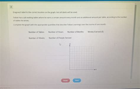 Solved 2 Drag Each Label To The Correct Location On The Graph Not All Labels Will Be Used Tob