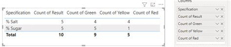 solved need to compare values in same column but differen microsoft fabric community