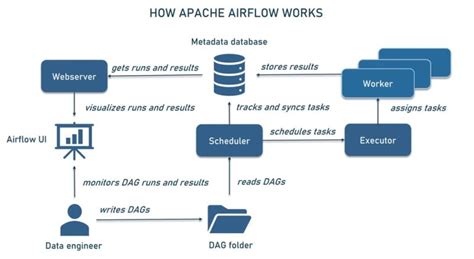 top dataops tools and platforms to consider in 2024 dataops redefined