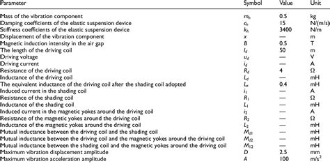 Table 1 From A Harmonic Suppression Method For Low Frequency
