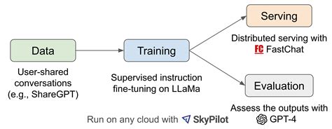 List Of Open Sourced LLM Like ChatGPT