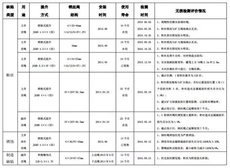 钢丝绳无损检测案例展示 安徽中科贵专科技有限公司