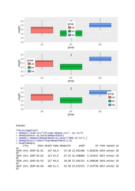 Some R Examples R Table And Graphics Advanced Data Visualization In