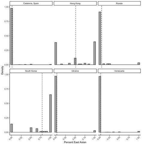 Image As Data Automated Visual Content Analysis For Social Science — Sage Research Methods