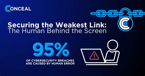 Conceal On Linkedin Cybersecurity Phishing Antiphishing Socialengineering Humanerror…