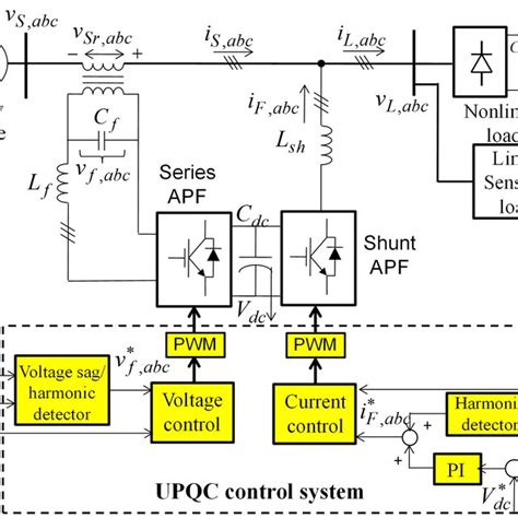 6 Bode Diagrams Of The Pi Controller And The Proposed Pi Vpi