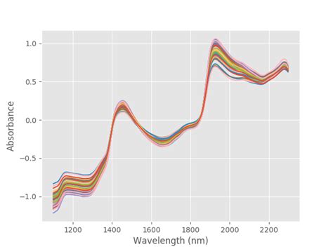 Principal Component Regression In Python