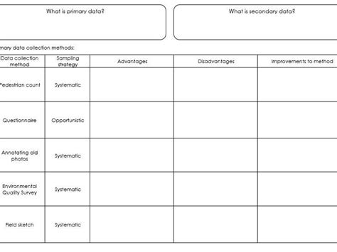 Aqa Gcse Geography Urban Fieldwork Revision Booklet Grade 9 1 Teaching Resources