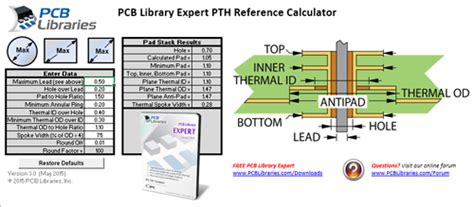 IPC Land Patterns OSH Garage
