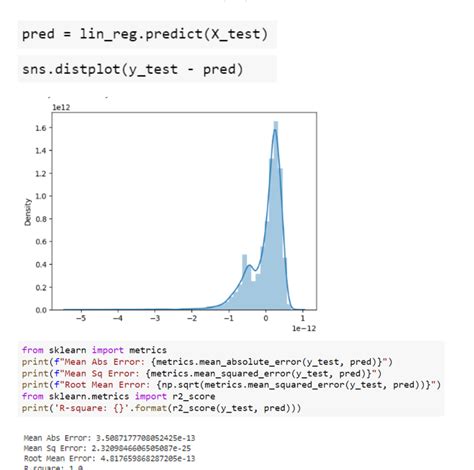 Air Quality Index Prediction Model Using Machine Learning Devpost