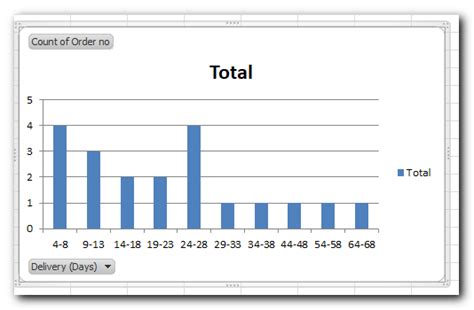 Excelsirji How To Create Histogram Chart In Excel