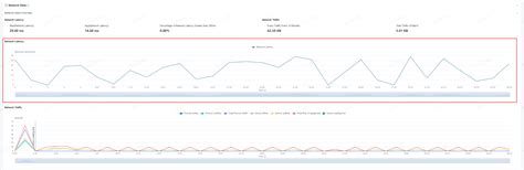 Perfsight Web Console Guide Documentation