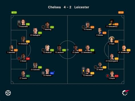 Chelsea Survive Leicester Scare To Book Place In Fa Cup Semi Finals