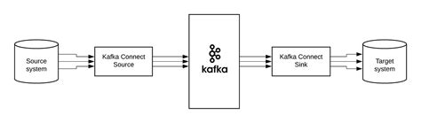 Source Vs Sink Connectors A Complete Guide To Kafka Data Integration