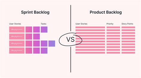 The Importance Of A Well Crafted Product Backlog In Agile Development