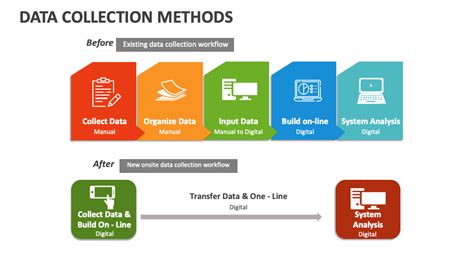 Data Collection Methods Template For PowerPoint And Google Slides PPT Slides