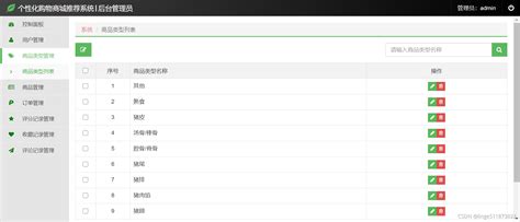 Javassmspringspringmvcmybatis个性化购物商城推荐系统 电子商务推荐系统 基于用户、项目、聚类、混合的协同