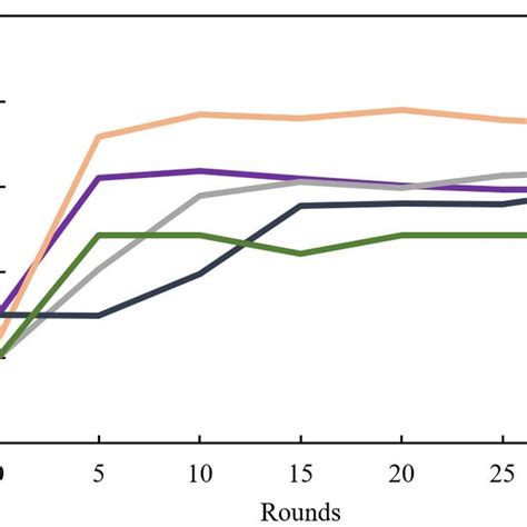 convergence trend of different projects in aeeem and relink with the