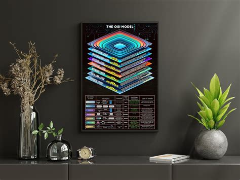 The Osi Model 7 Layers Detailed Networking Layers Explained Educational Poster Digital Download
