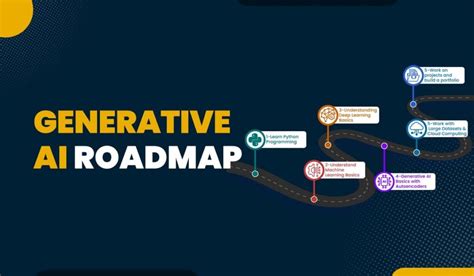 Generative Ai Roadmap Become A Generative Ai Engineer
