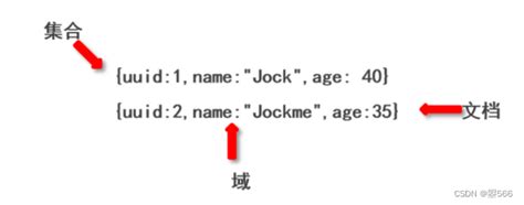 mongodb快速入门 apt 安装mongodb csdn博客