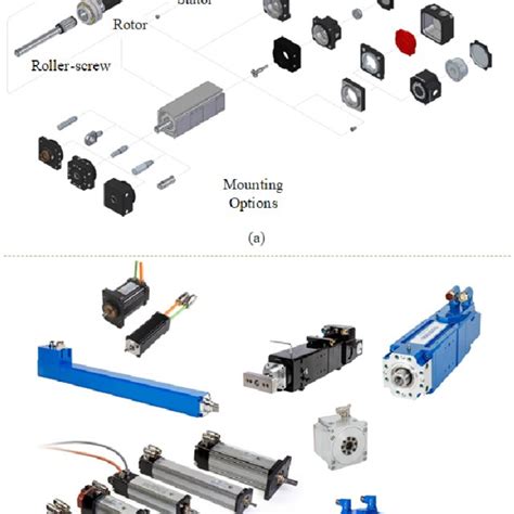 Unified Linear Motion Actuator Scheme A And A Line Of Customized
