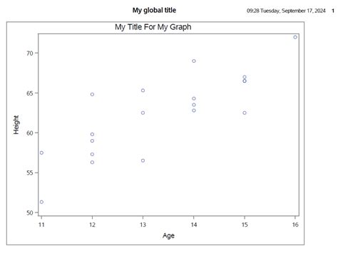 Solved Headers And Footers In Pdf Output On Pages With Sgplot Sas Support Communities