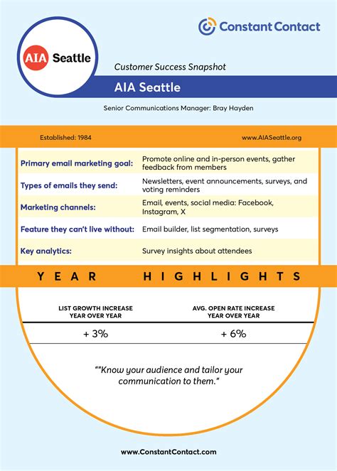 Aia Seattle Supporting The Architecture Community Constant Contact