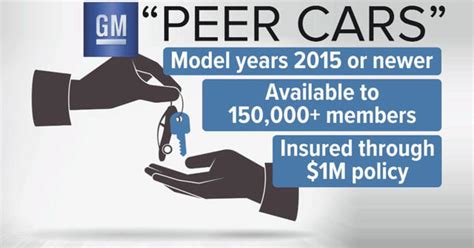 Behind GM S Peer To Peer Car Sharing Service CBS News