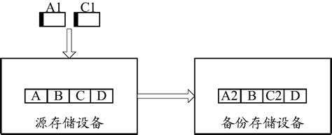 Data Updating Method And Apparatus Eureka Patsnap