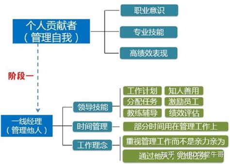 领导管理人才梯队建设 知乎