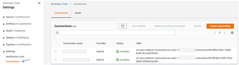 GitHub Kirity Lambda Cicd Pipeline As Code Demo Implementation Of