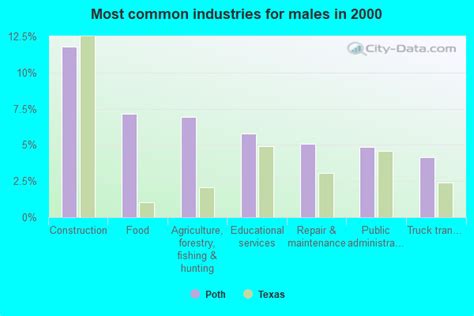 Poth Texas Tx 78147 Profile Population Maps Real Estate Averages