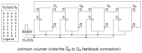 Johnson Counter And Ring Counter ~ Super Case