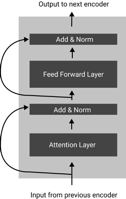 The Transformer Explained The Nlp Student S Blog