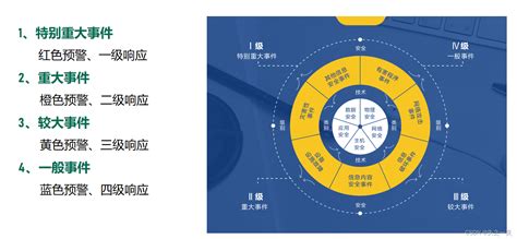 应急响应基础知识pdcerf Csdn博客
