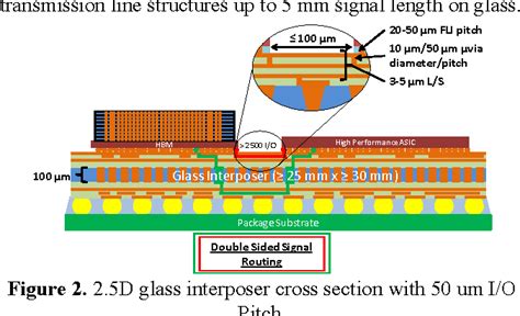 Figure 2 From Modeling Design Fabrication And Characterization Of