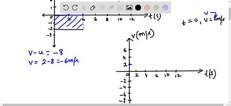 solved an object has the acceleration graph shown in the following figure its velocity at t