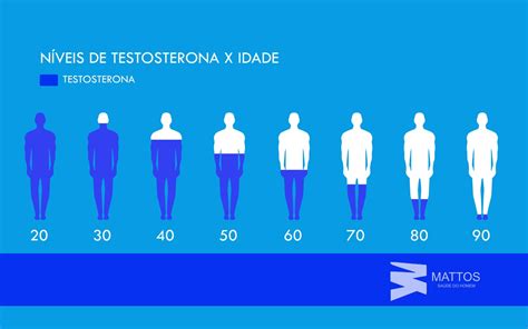 O Que é O Hormônio Testosterona Clínica Mattos