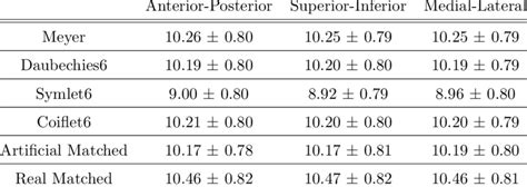 Dual Tree Denoising Effectiveness With Real Swallowing Signals