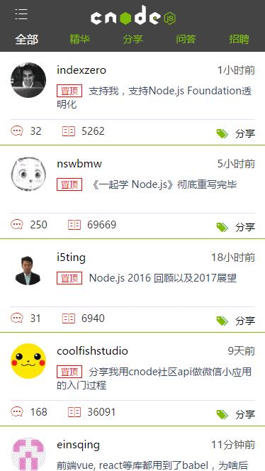 Vue2 X Cnode Community Is Based On Vue Vue Router Vue X Axios Es6