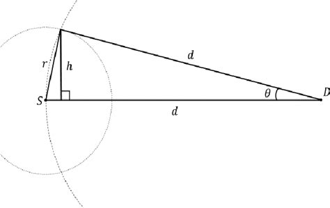 Figure 1 From Low Cost Multipath Routing Protocol By Adapting Opportunistic Routing In Wireless