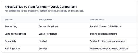 Transformers — The Architecture That Redefined The Ai Paradigm By Sai Charan Kummetha Genai