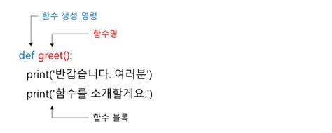 1 2 함수 정의 비즈니스 데이터 분석 with python
