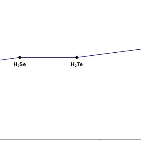 6 Pressure Temperature Diagram For Ethane Water System Data From Download Scientific
