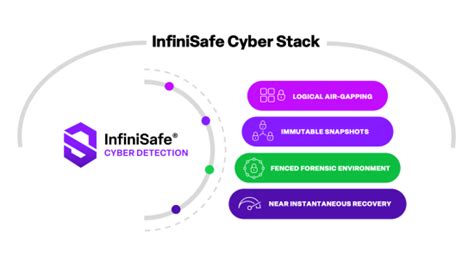 Infinidat What Is The Nist Cybersecurity Framework And Why Does It
