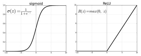 5 machine learning regression algorithms you need to know by andre ye