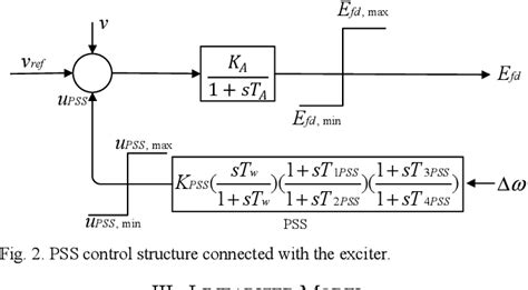 Figure 2 From Design Of Statcom Damping Controller Using Teaching Learning Based Optimization