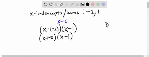 SOLVED Finding A Polynomial From A Graph Find The Polynomial Of The Specified Degree Whose Graph