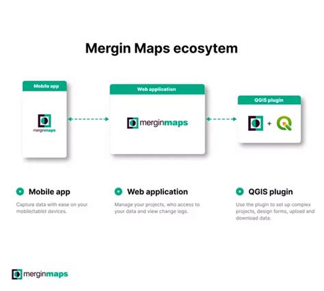 Mergin Maps Camptocamp